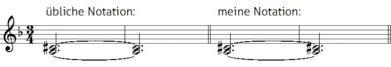 Musiktheorie - alles über Haltebögen - Der ZauberKlavier-Blog