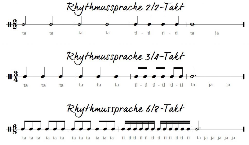 Taktarten - 2/2 Takt oder Alla Breve mit Übetipps - Der ZauberKlavier-Blog