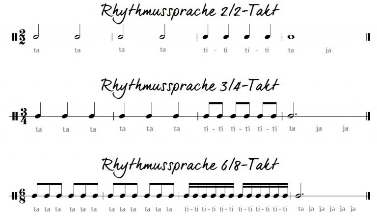 Taktarten - 2/2 Takt oder Alla Breve mit Übetipps - Der ZauberKlavier-Blog