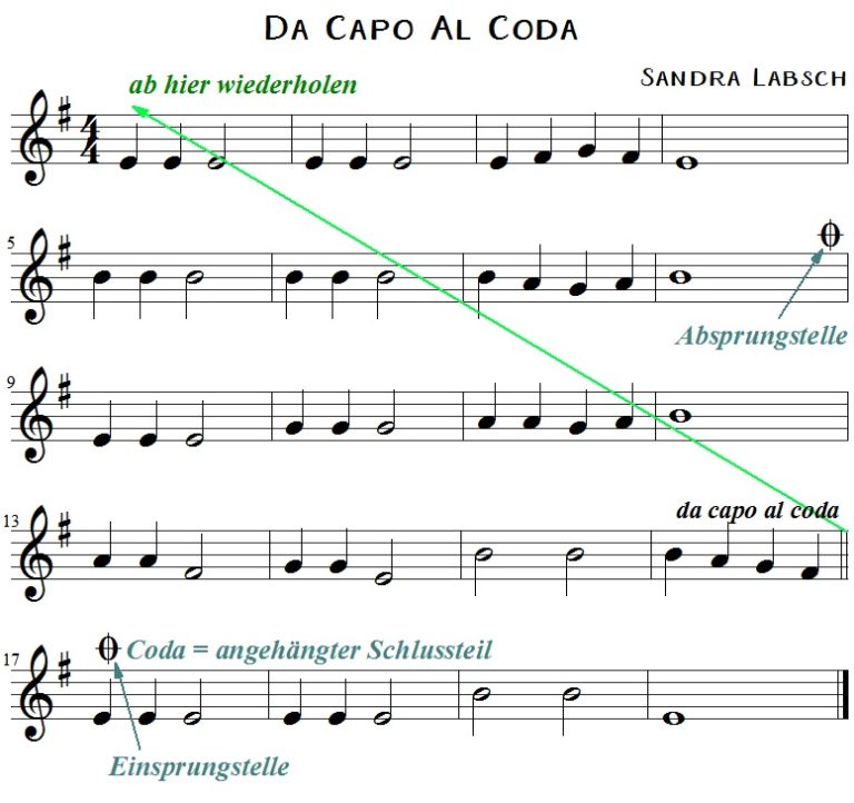 Was tun? da capo al fine / da capo al coda / dal segno al coda (mit ...