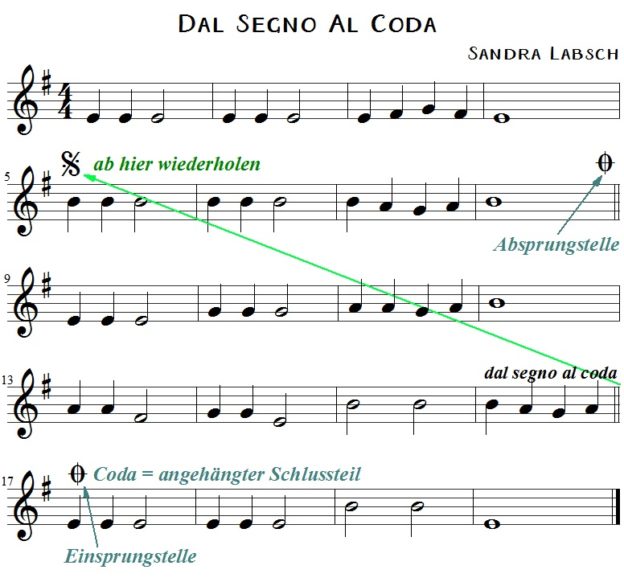 Was tun? da capo al fine / da capo al coda / dal segno al coda (mit ...