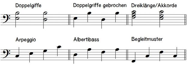 Musiktheorie: absolutes & relatives Notenlesen (mit Übetipps) - Der ...
